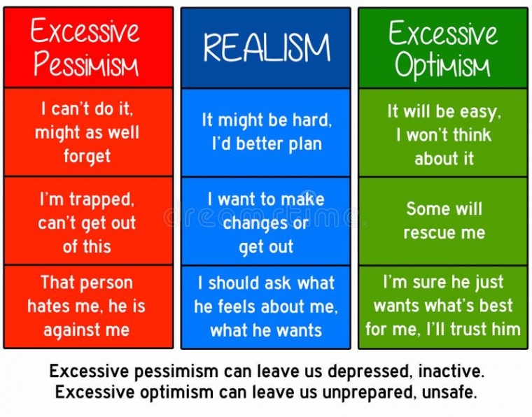 Pessimistic Optimism ⋆ Sort Of Thinking