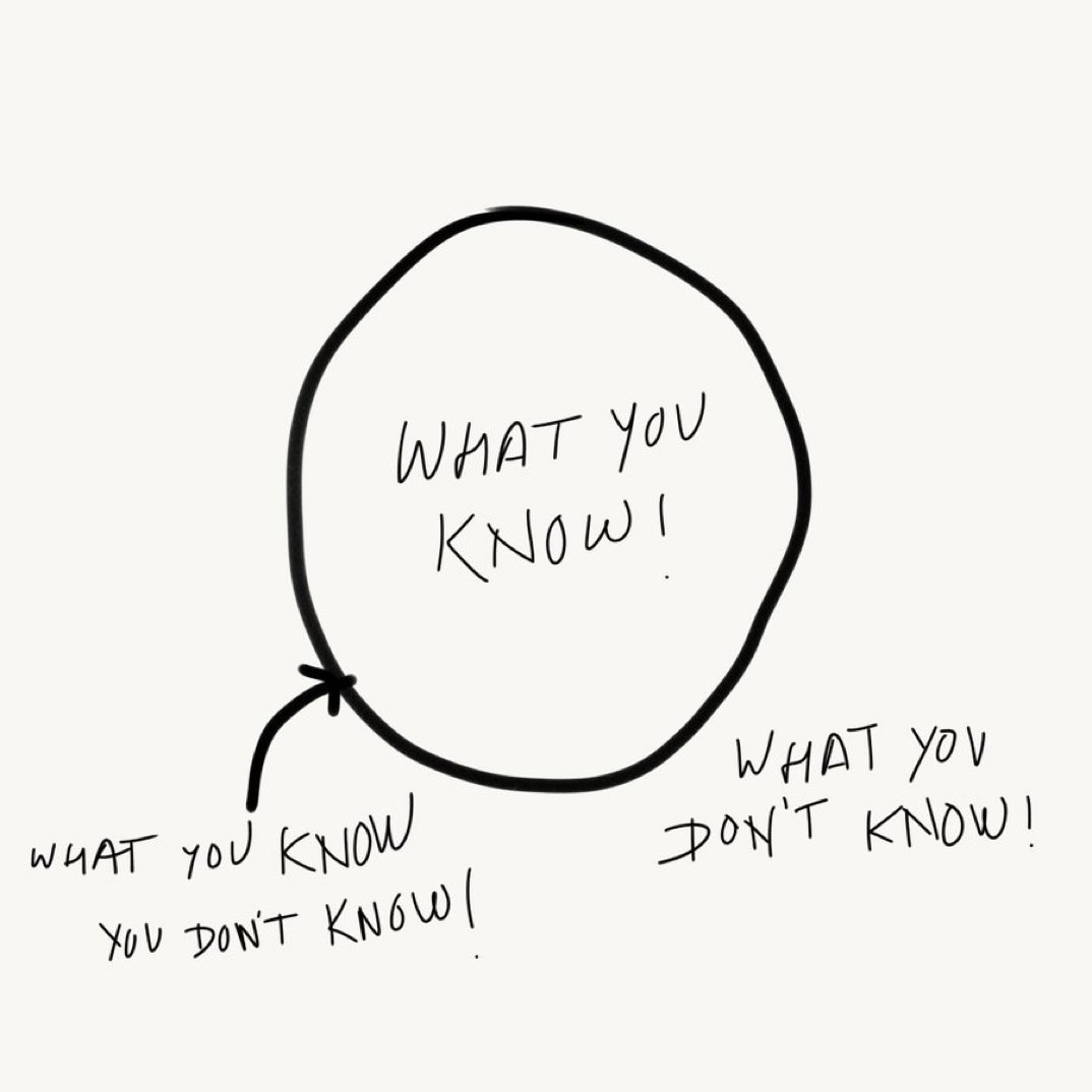 Circle Of Knowledge ⋆ Sort Of Thinking